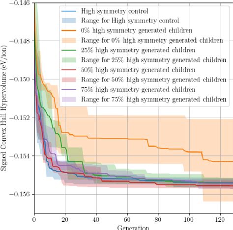 Figure 1 From A Genetic Algorithm For Convex Hull Optimisation Semantic Scholar