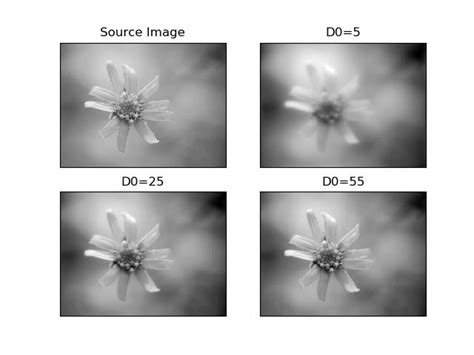 数字图像处理与python实现 图像降噪 指数型低通滤波 灰信网（软件开发博客聚合）