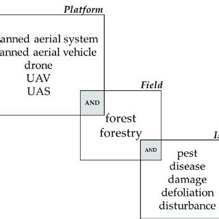 Search Query Design Platform AND Field AND Issue Used Download Scientific Diagram