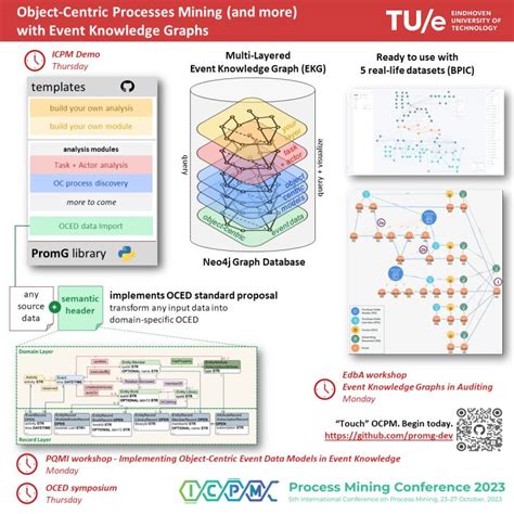 Dirk Fahland On Linkedin Icpm23 Processmining Financial Audit 10 Comments
