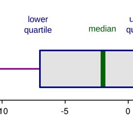 How To Check For Outliers Foundationpattern