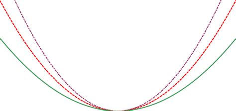 The Total Cross Section Depending On Anomalous Download Scientific Diagram
