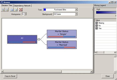 Data Mining Part 20 Excel And Data Miningaccuracy Forecasting Sqlservercentral