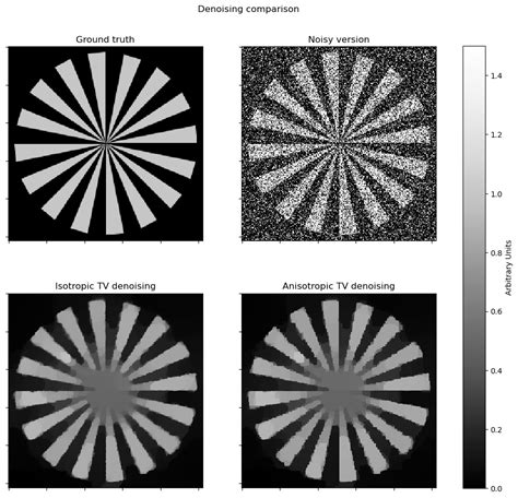 Total Variation Denoising Admm Scico 007dev00833d9f Documentation