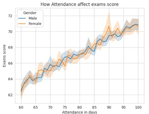 Seaborn Plot Selection Made Easy How To Visualize Your Data