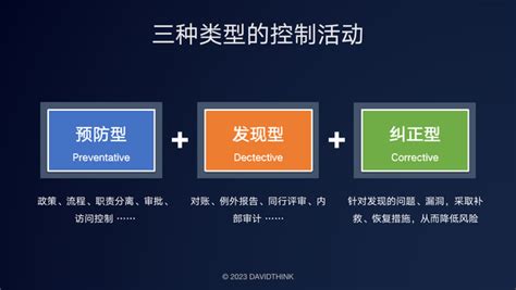 大卫说流程｜ibm如何实践coso内控体系 知乎