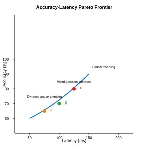 Sentiment Analysis For Political Speeches Ai Tutorial Next Electronics