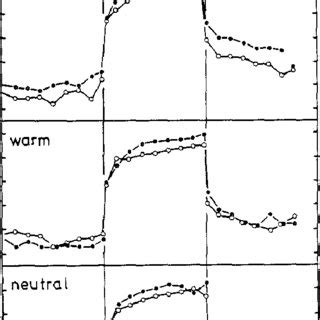 Sex Differences In Heart Rate Response To Rest Exercise And Recovery Download Scientific