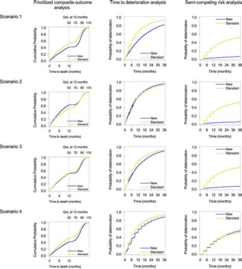 graphical results of methods for composite variables top to bottom
