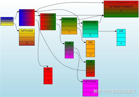 科学可视化软件介绍 图可视化软件graphviz 知乎