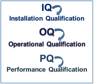 IQ OQ PQ In The Pharmaceuticals Pharma Boss