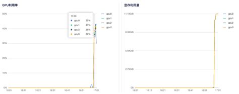 矩池云｜gpu 分布式使用教程之 Tensorflowtensorflow如何使用gpu Csdn博客