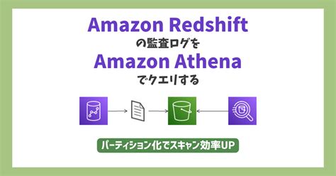 Amazon Redshiftの監査ログをパーティション化してamazon Athenaでクエリする Developersio