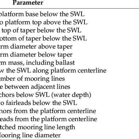 Natural Frequencies Of Spar Type Fowt Download Scientific Diagram