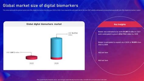 Biomarker Classification Powerpoint Presentation And Slides Ppt Template Slideteam