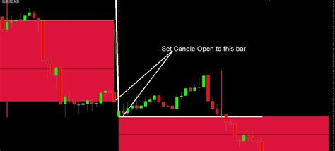 Inside Bar Alert Indicator For MT4 MT5
