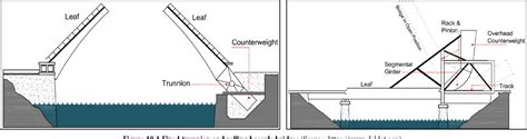 Figure 15 10 From Designing A Movable Bridge With Glass Structural