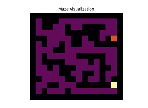 Github Kitsumetrimazesolving Script For Solving And Visualization Mazes From Txt Files