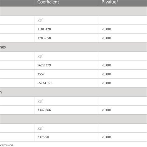 Age Sex Vaccination And Sars Cov 2 Infection History Of The Migrant Download Scientific