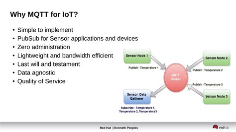 Connect To The Iot With A Lightweight Protocol Mqtt Ppt