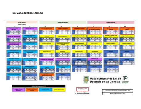 Tronco Común Uabc Fpie