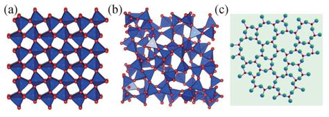 寻“序”见尽——非晶态物质结构探索 腾讯新闻