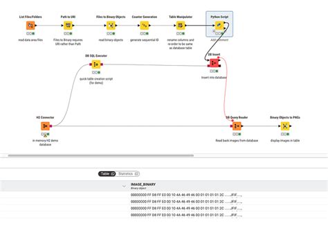 Inserting Binary Data Into Sql Database Using Knime Knime Analytics Platform Knime Community
