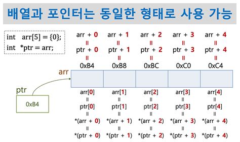 Information Theory Source Coding Theorem By Yeobin Hong Medium
