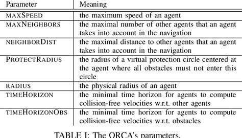 Table I From Deep Learned Collision Avoidance Policy For Distributed