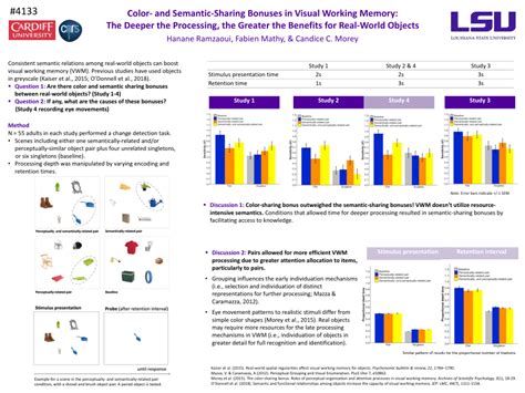 Pdf Color And Semantic Sharing Bonuses In Visual Working Memory The Deeper The Processing