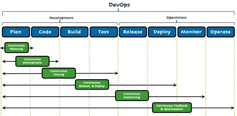 Devops Tools And Frameworks Everything You Need To Know