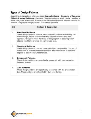 Design Pattern Tutorial Pdf