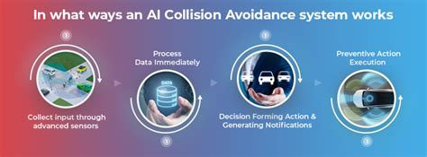 How Do AI Powered Collision Avoidance Systems Work Macgence
