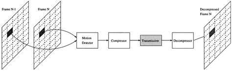 Block Diagram Of Image Compression Download Scientific Diagram