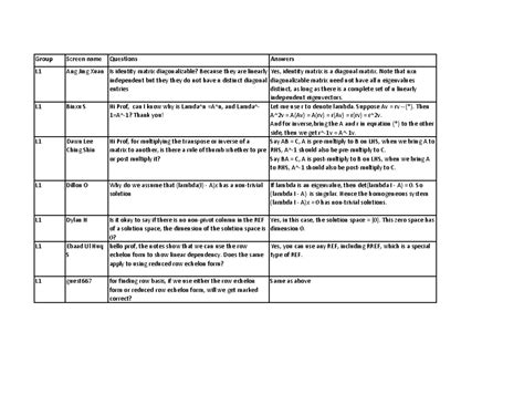 Qna4 Faq From Lect 4 Group Screen Name Questions Answers L1 Ang