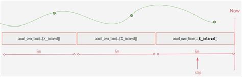 Archie Saide On Linkedin How To Run Faster Loki Metric Queries With