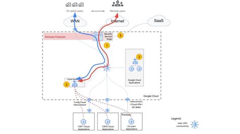 Sean Paul Pagani Posted On Linkedin