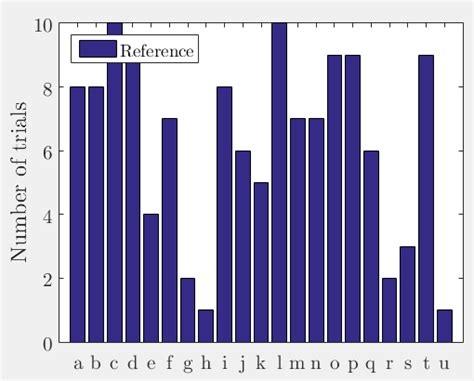 White Space On The Right When Using Bar Matlab Stack Overflow