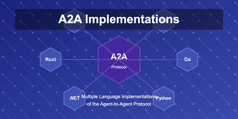 a2a implementations a2a protocol
