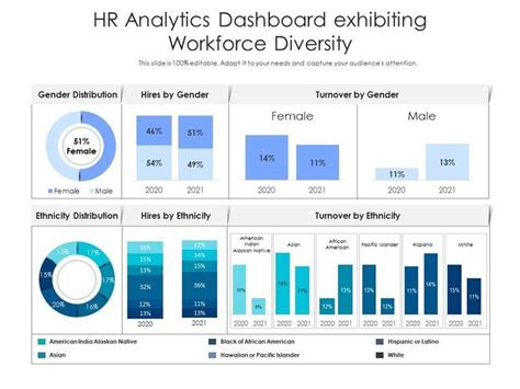 Visualizing Workforce Diversity With Hr Analytics Dashboard