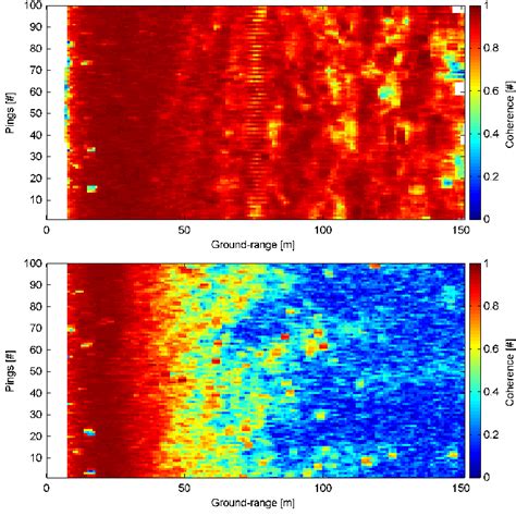 Spatial Coherence From Real Aperture Interferometry From The Images