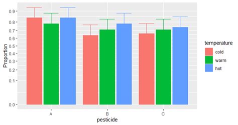 Generalized Linear Mixed Model Binomial Help Cross Validated