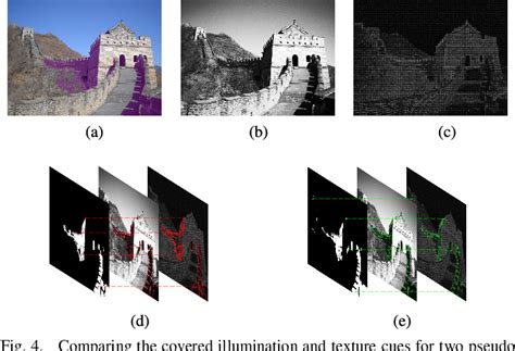 Figure 4 From Make Segment Anything Model Perfect On Shadow Detection Semantic Scholar