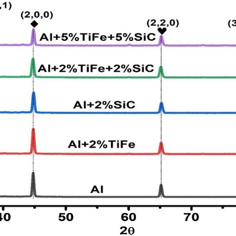 Sic Powder Characteristics α Sic Acheson Type Mainly 6h Polytype