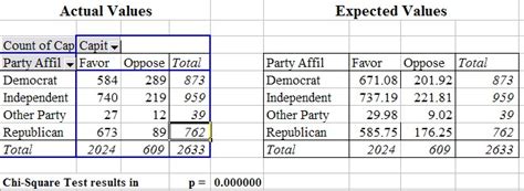 women s relationship blogs how to do expected value in excel