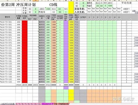 掌握这三种报表开发模式再复杂的报表也能轻松搞定 知乎