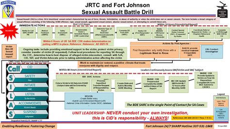 Sexual Harassmentassault Response And Prevention Sharp Joint