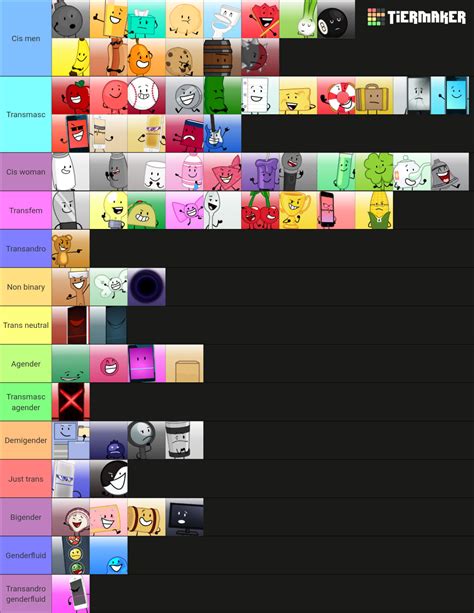 Inanimate Insanity All Characters 2024 Tier List Community Rankings Tiermaker