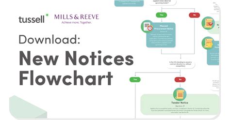 Contract Thresholds Explained Procurement Act 2023