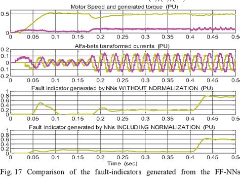 Figure 17 From Development Issues Of A Neural Observer Based And Fault